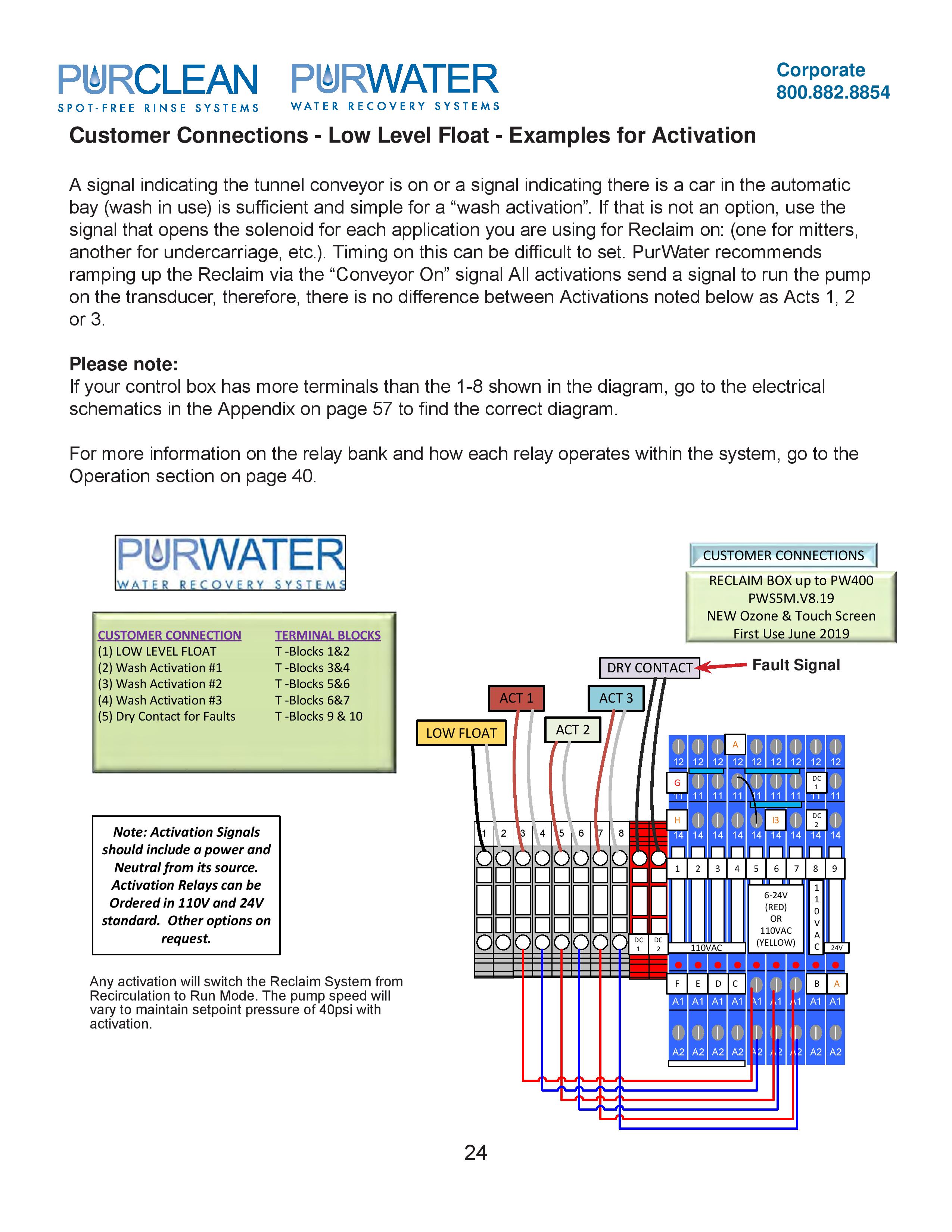 Operator Manual: Purclean Reclaim Gen 3 – Tommy Car Wash Systems