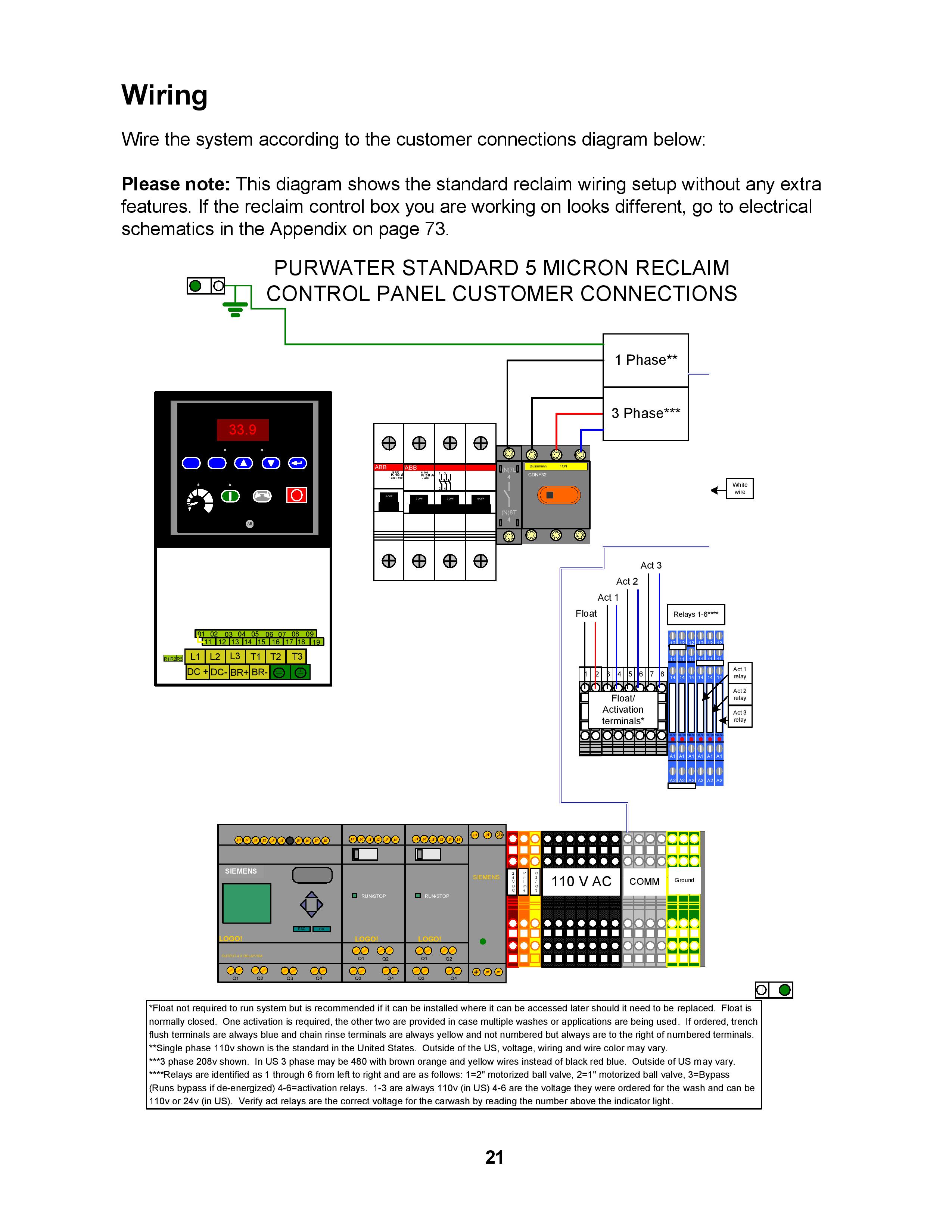 Operator Manual: Purclean Reclaim Gen 2 – Tommy Car Wash Systems