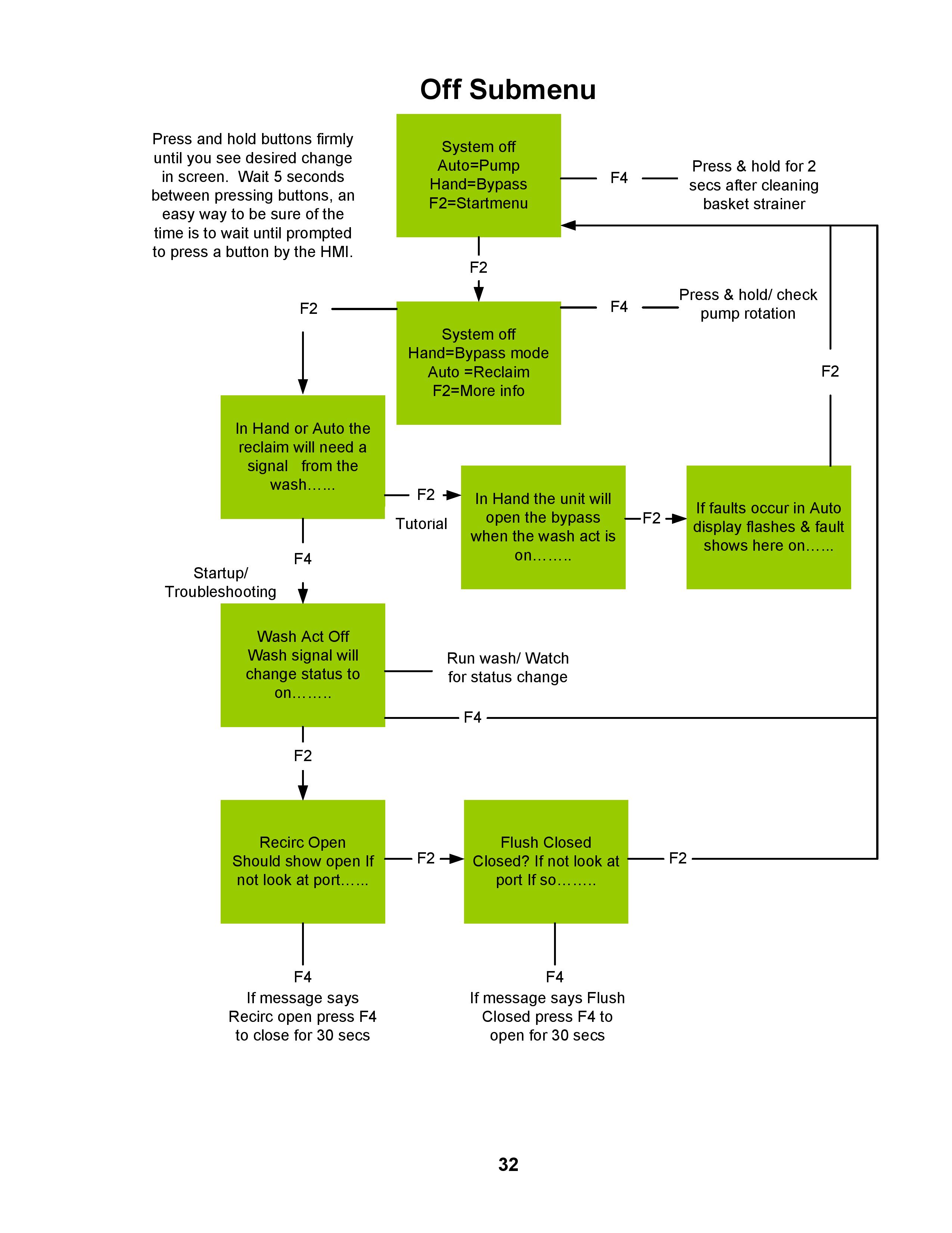 Operator Manual: Purclean Reclaim Gen 2 – Tommy Car Wash Systems