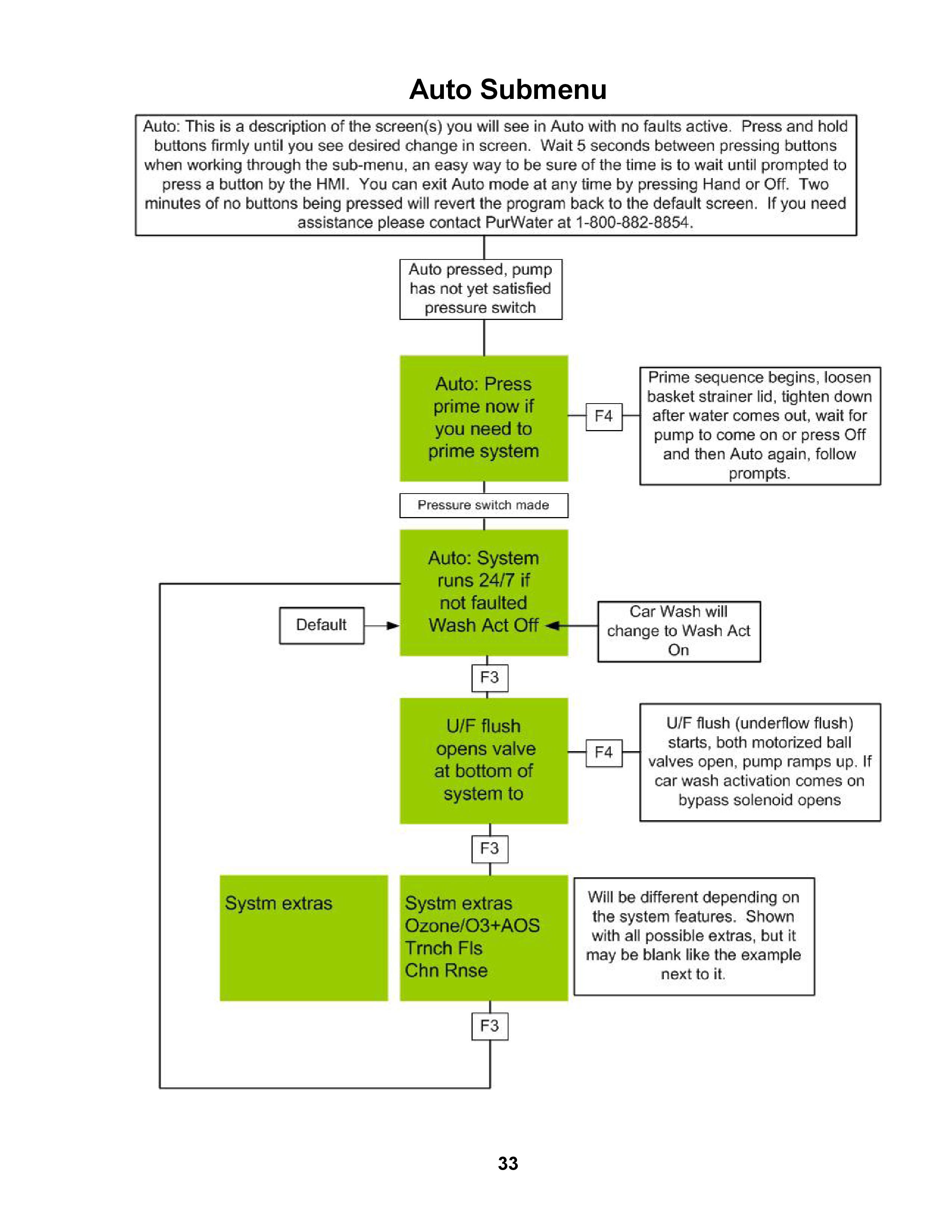 Operator Manual: Purclean Reclaim Gen 2 – Tommy Car Wash Systems