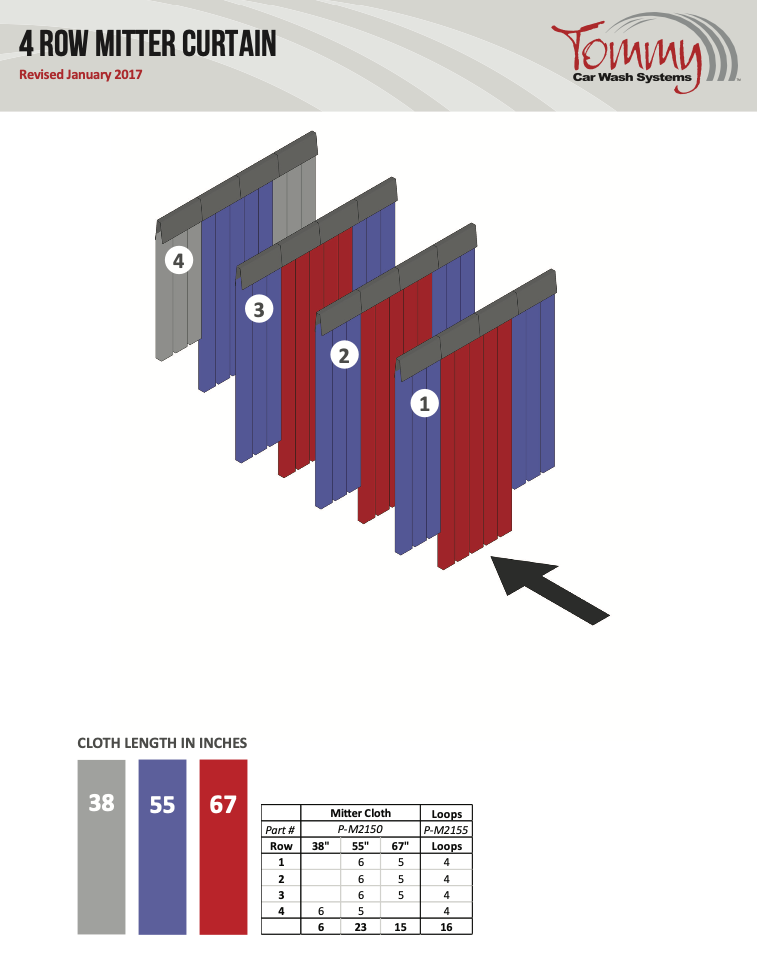 Diagram: Four Row Mitter Curtain (Multi Piece Velcro) – Tommy Car Wash ...