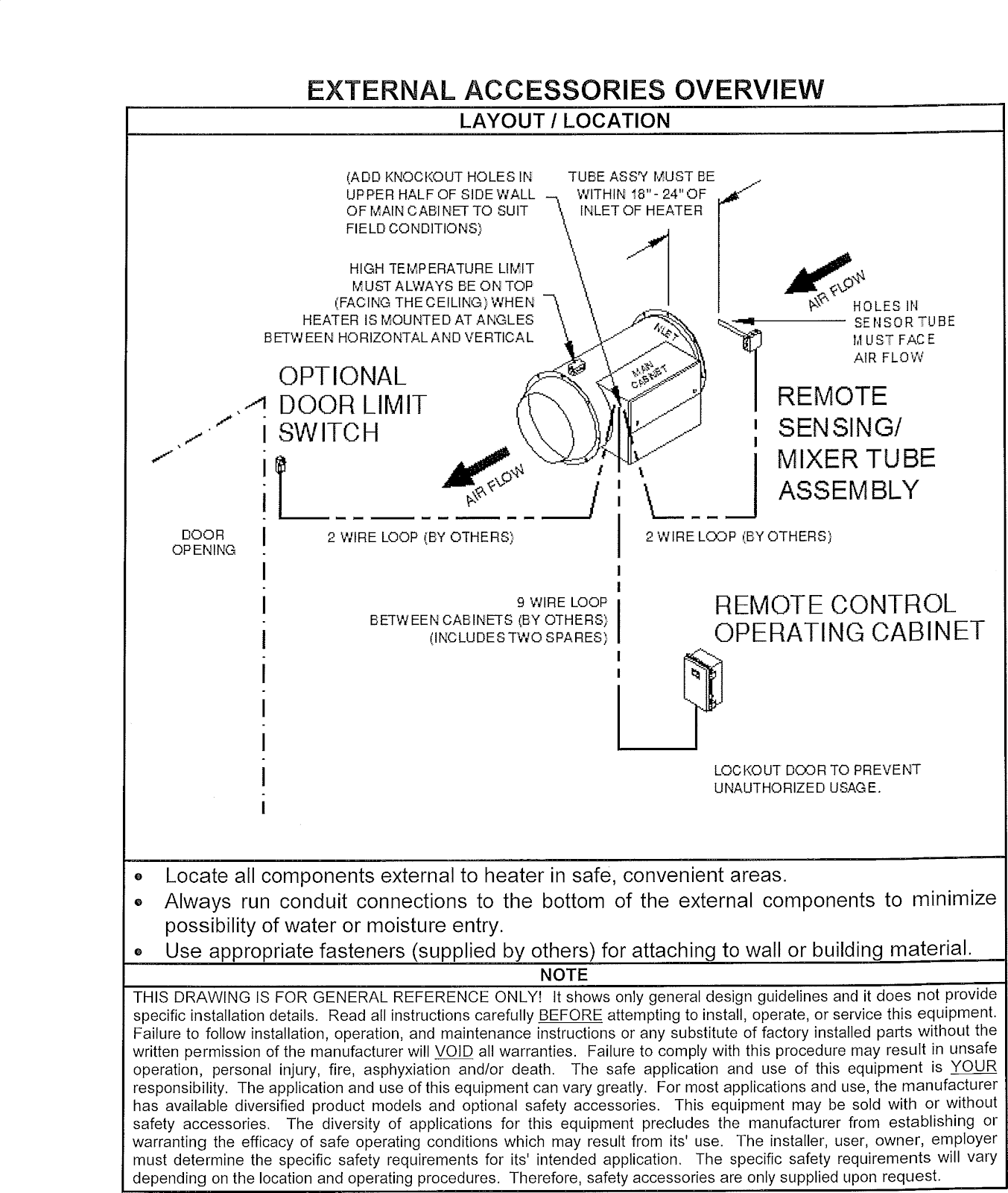Operator Manual: Solaronics Heated Blower – Tommy Car Wash Systems