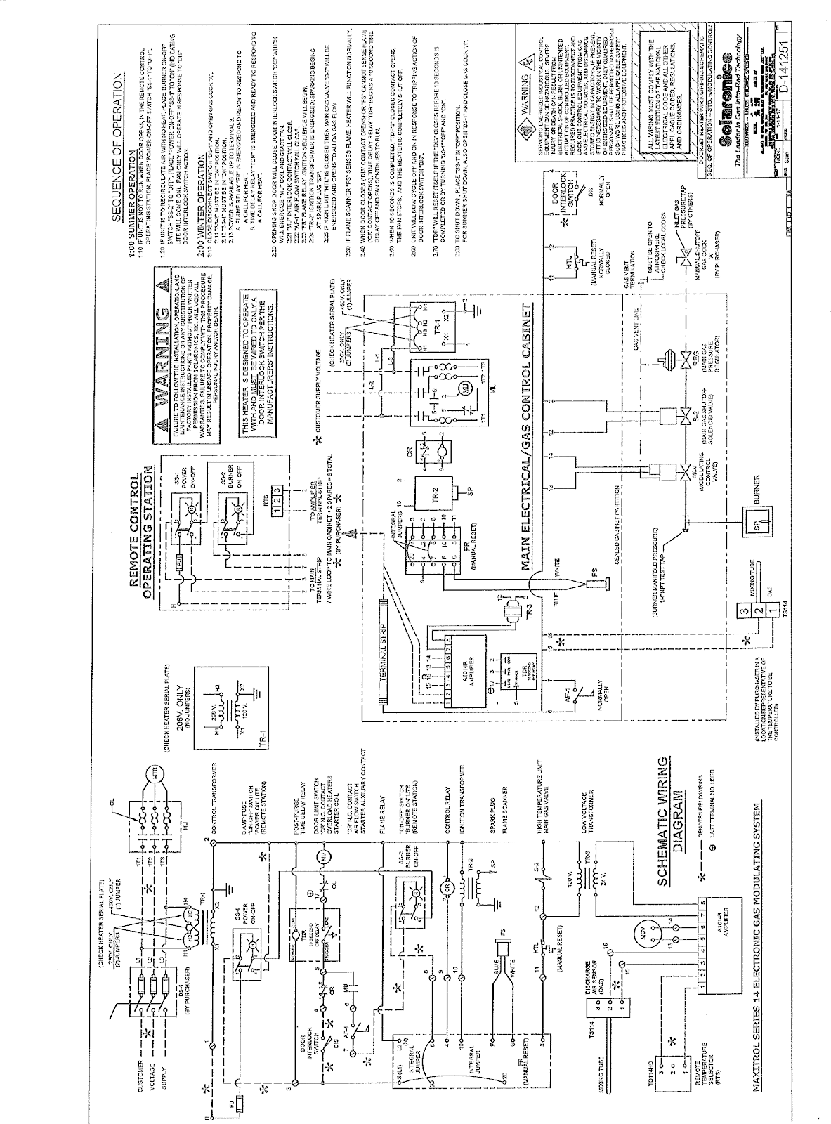 Operator Manual: Solaronics Heated Blower – Tommy Car Wash Systems
