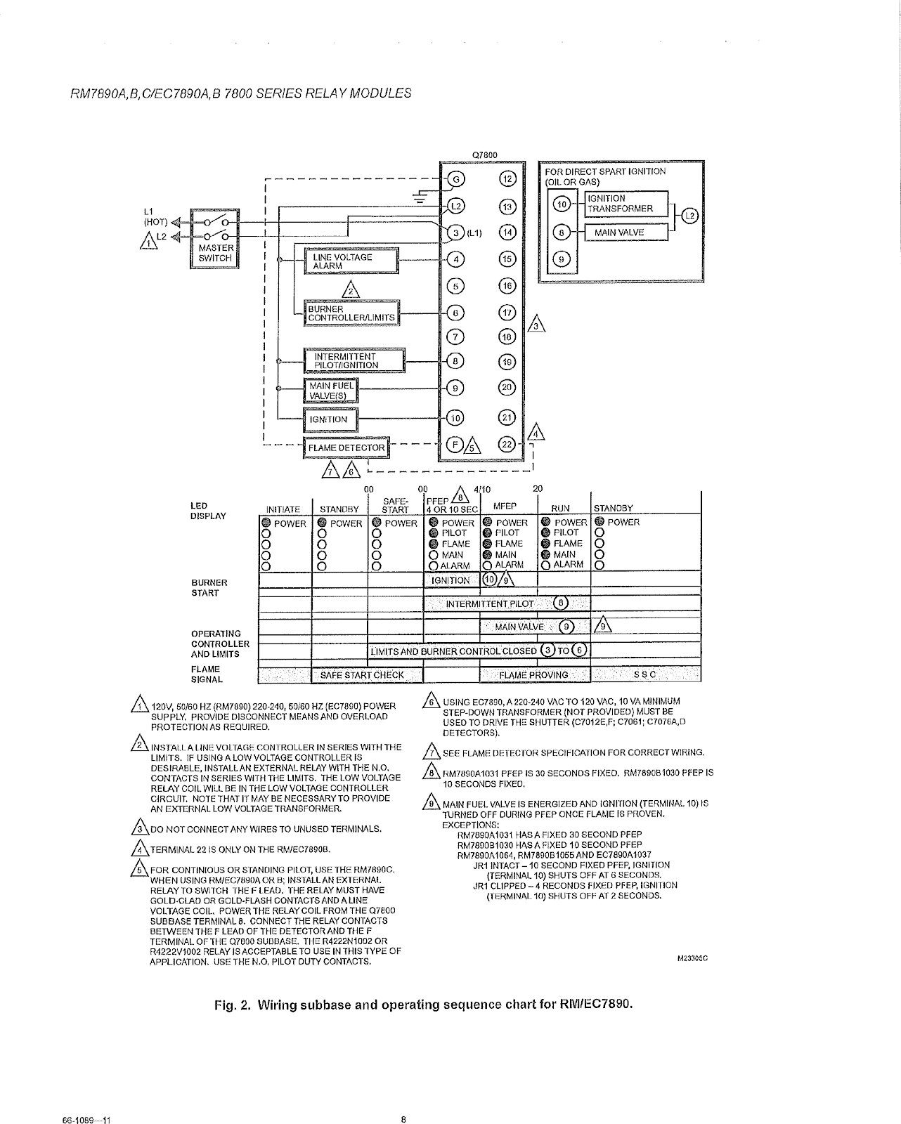 Operator Manual: Solaronics Heated Blower – Tommy Car Wash Systems
