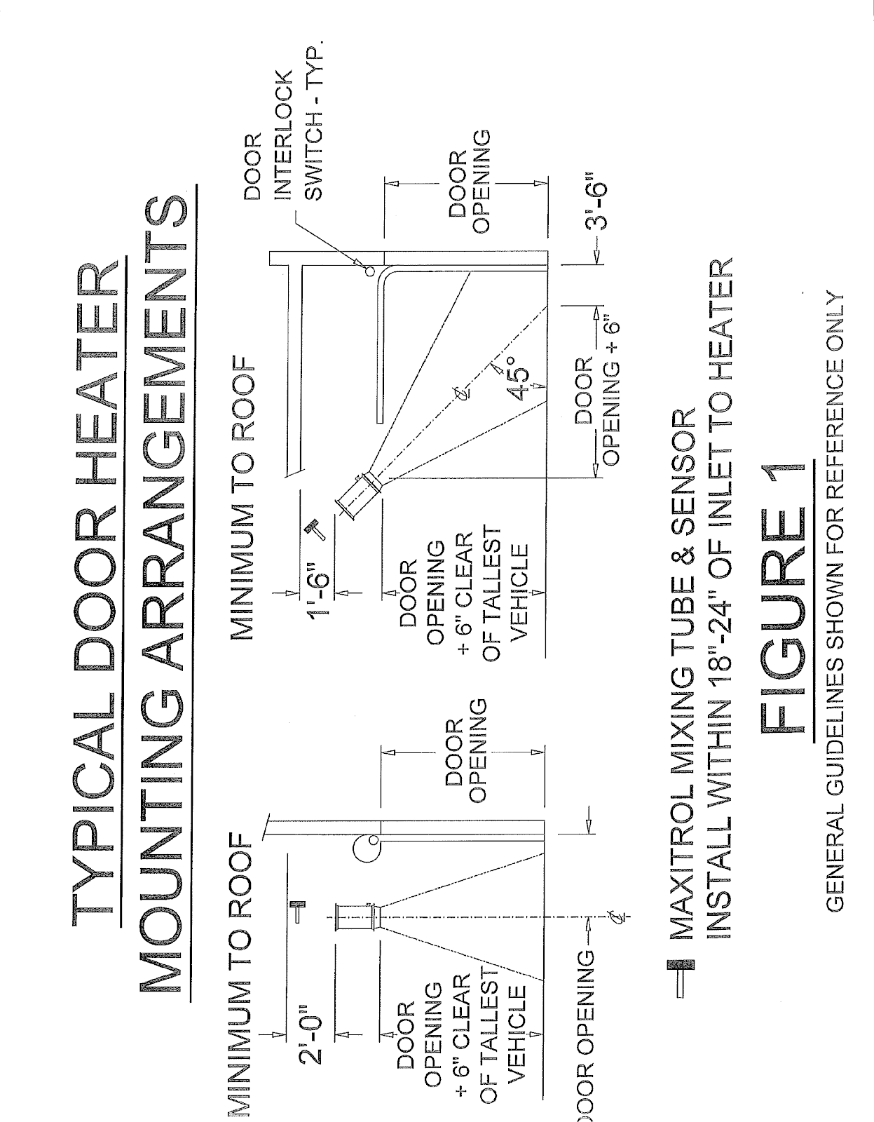 Operator Manual: Solaronics Heated Blower – Tommy Car Wash Systems