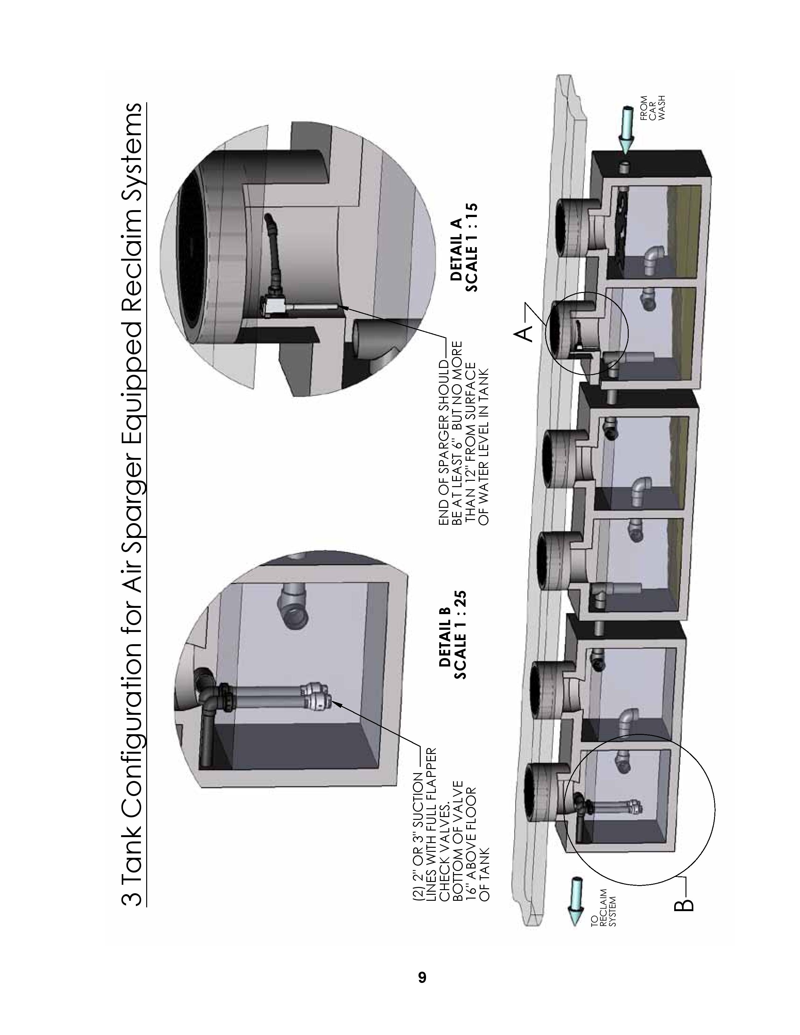 Operator Manual: Purclean Reclaim Gen 2 – Tommy Car Wash Systems
