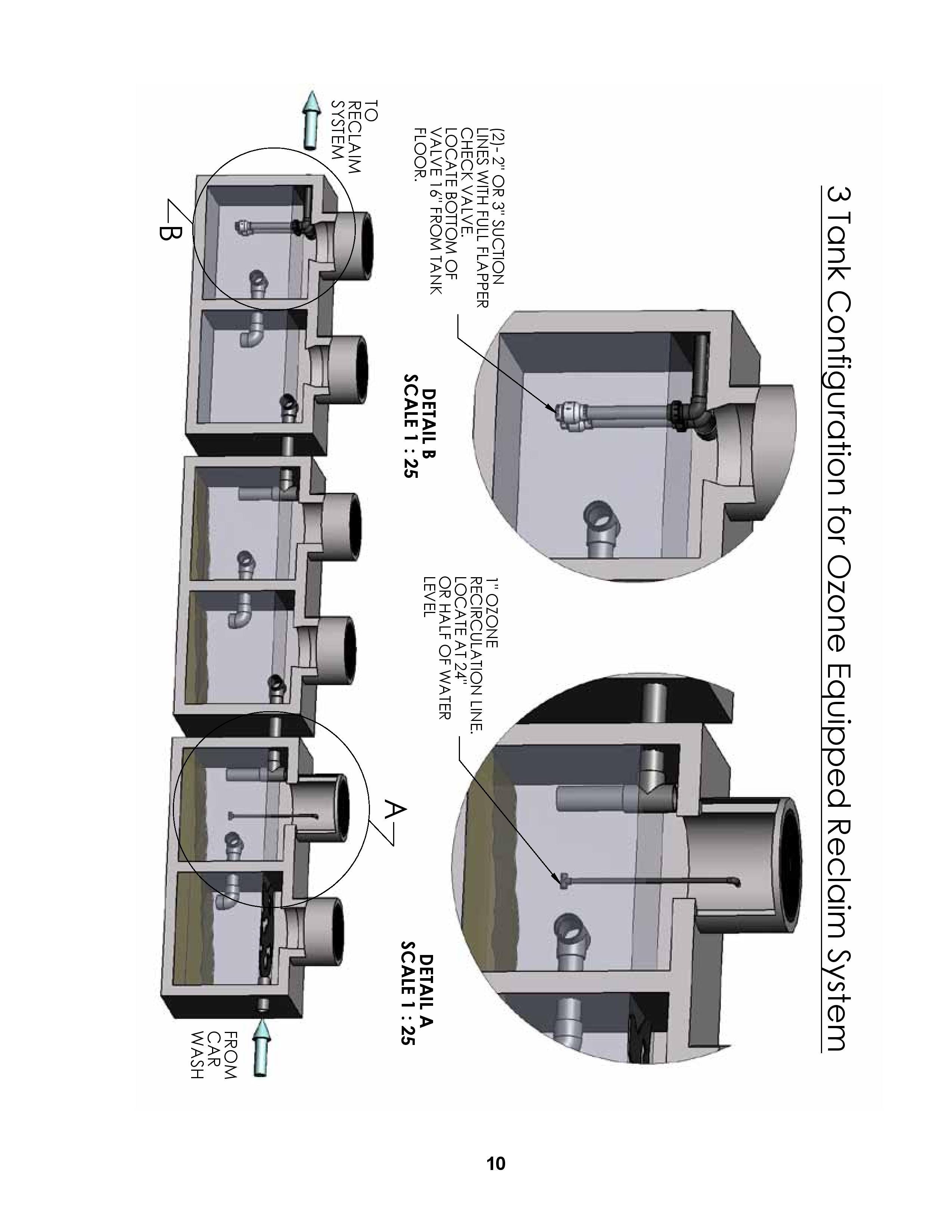 Operator Manual: Purclean Reclaim Gen 2 – Tommy Car Wash Systems