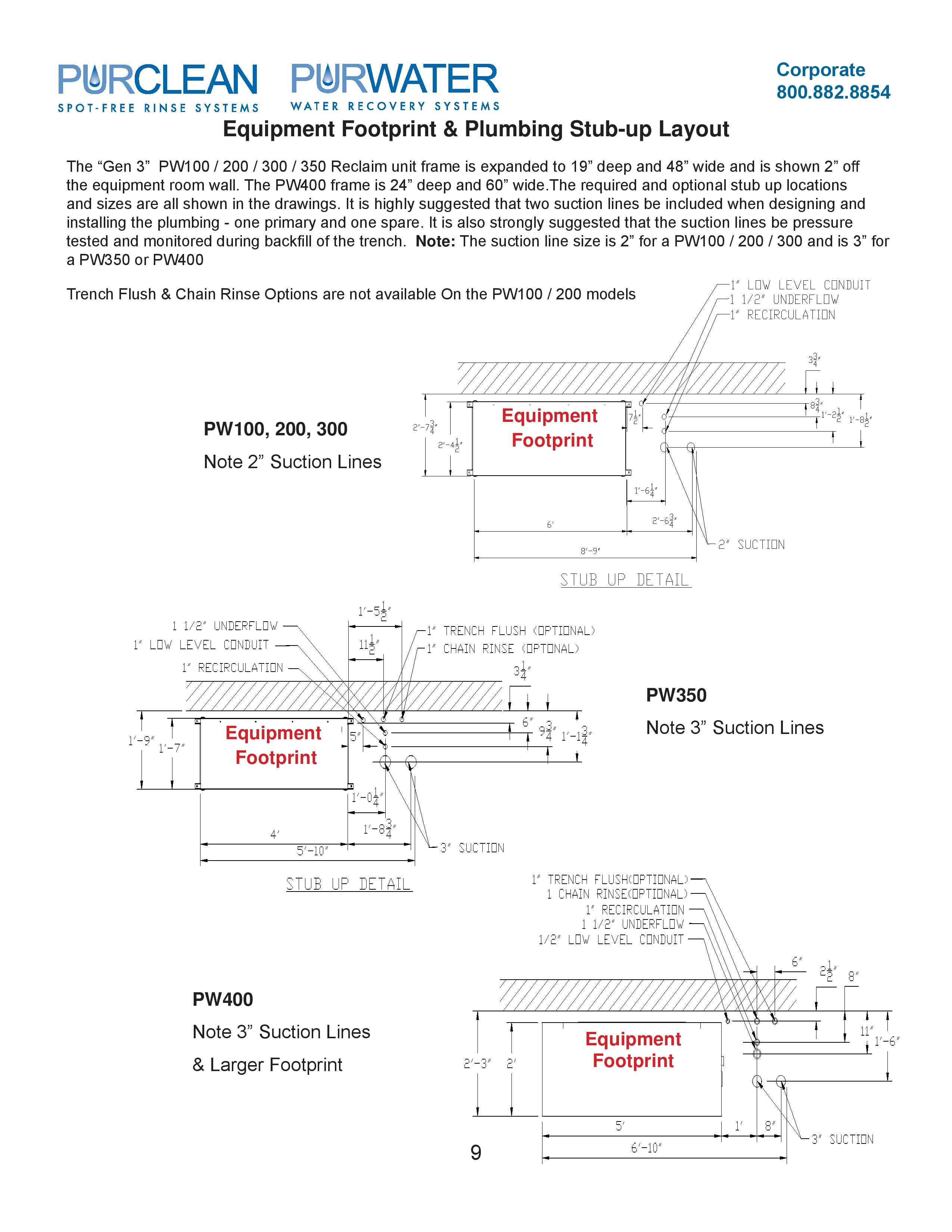 Operator Manual: Purclean Reclaim Gen 3 – Tommy Car Wash Systems