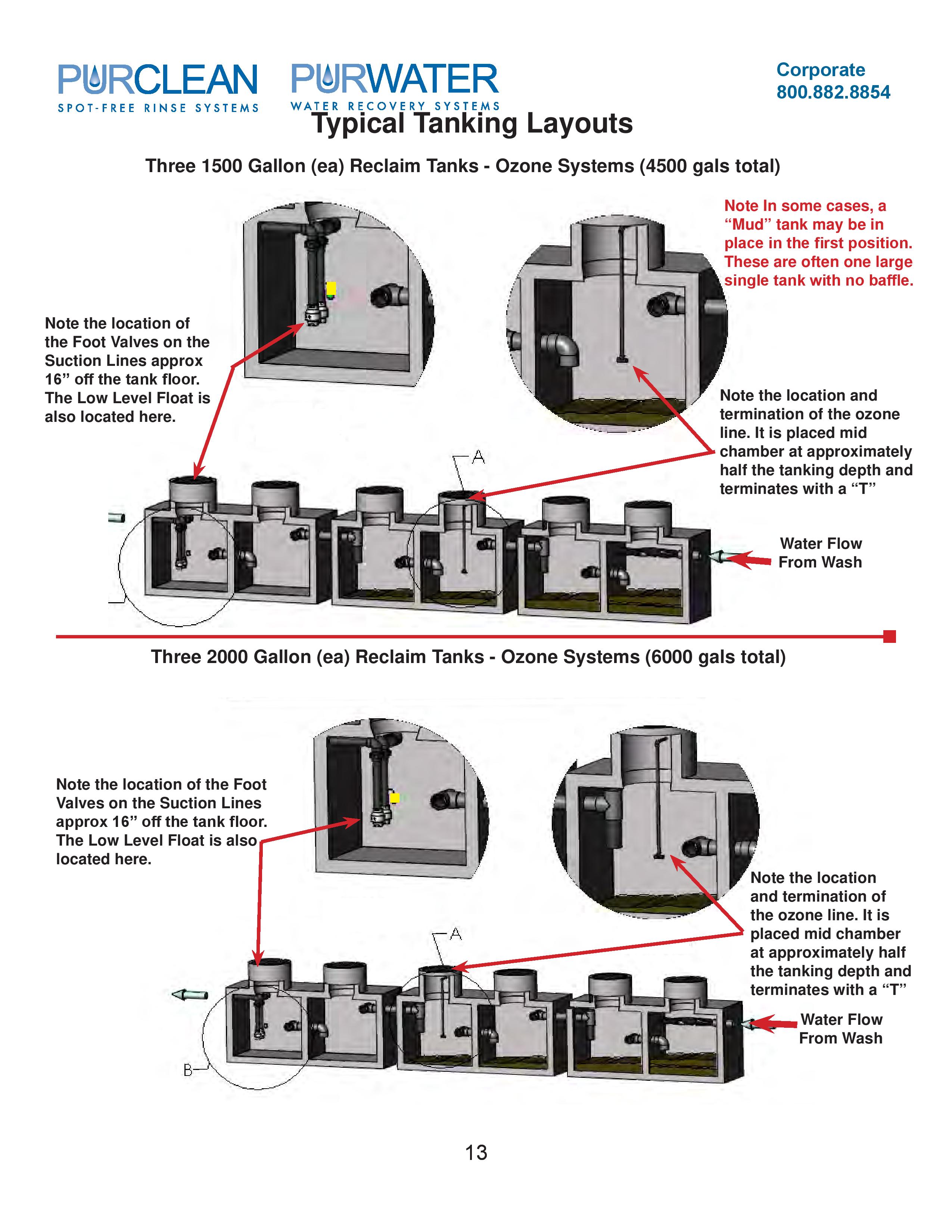 Operator Manual: Purclean Reclaim Gen 3 – Tommy Car Wash Systems