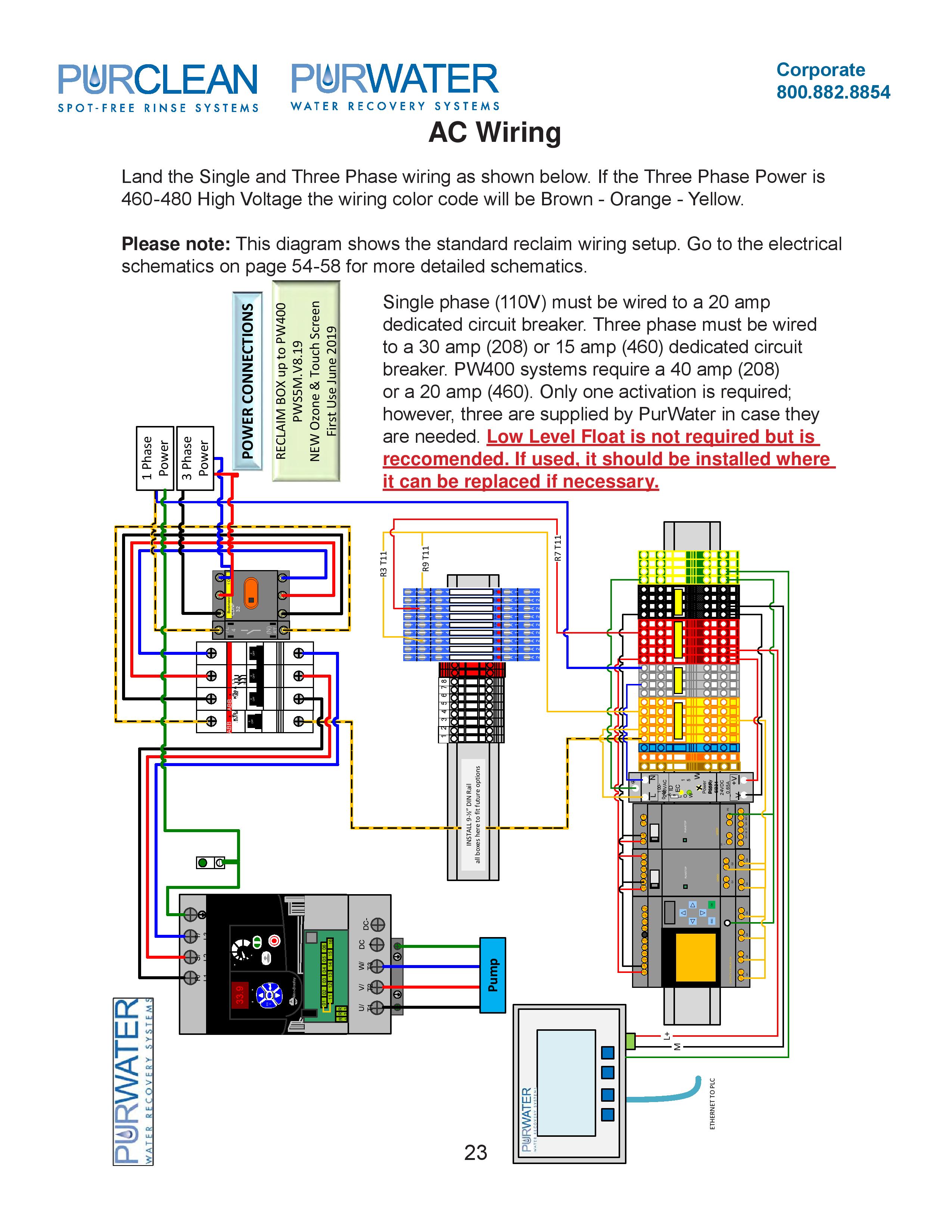 Operator Manual: Purclean Reclaim Gen 3 – Tommy Car Wash Systems