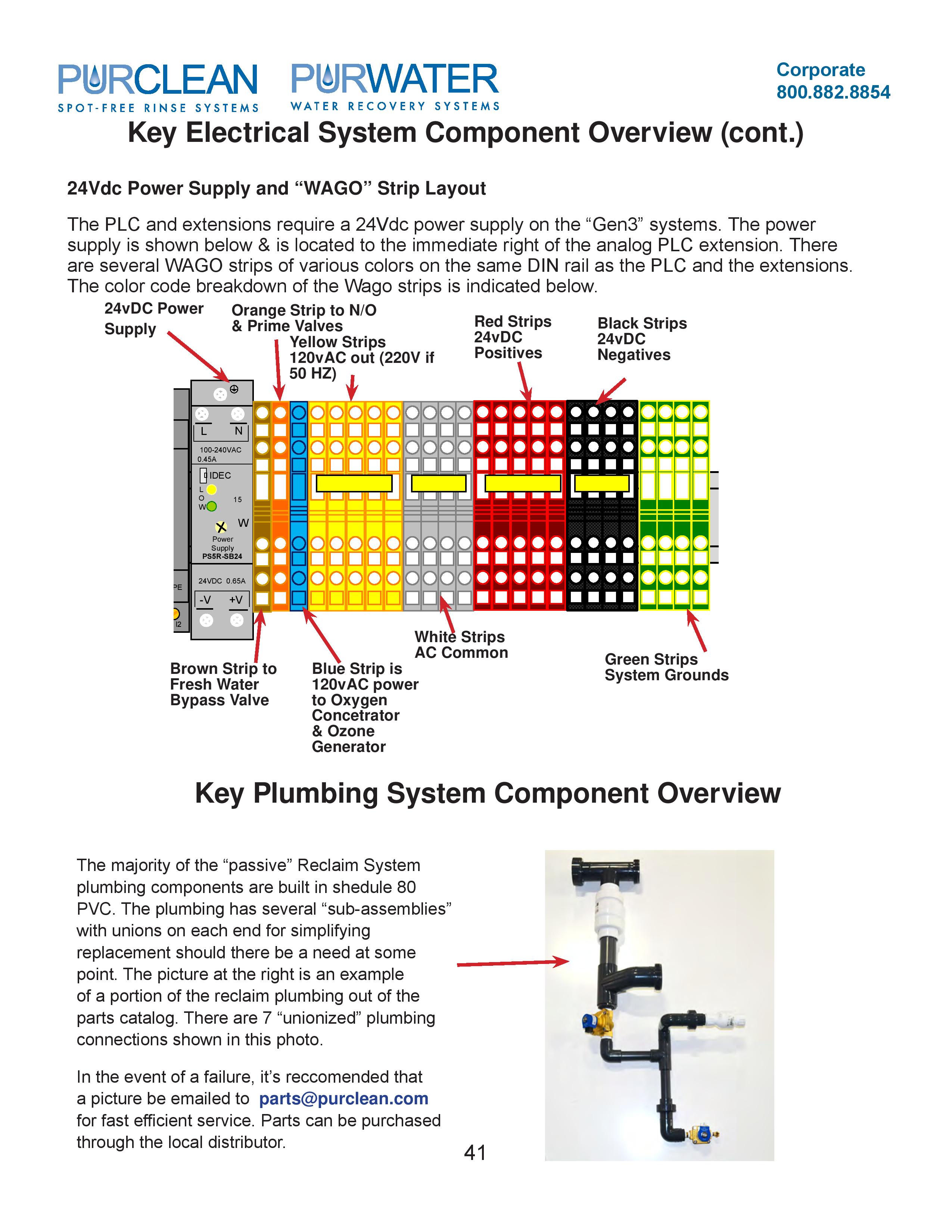 Operator Manual: Purclean Reclaim Gen 3 – Tommy Car Wash Systems
