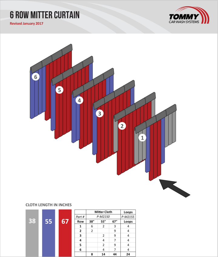 Diagram: Six Row Mitter Curtain (Multi Piece Velcro) – Tommy Car Wash ...