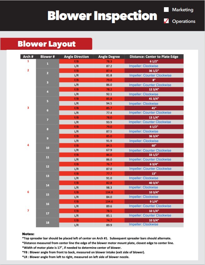 Maintenance: Weekly Blower Inspection – Tommy Car Wash Systems